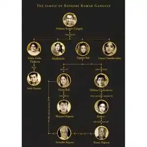 Kishore Kumar Biography Son Death Net worth Facts