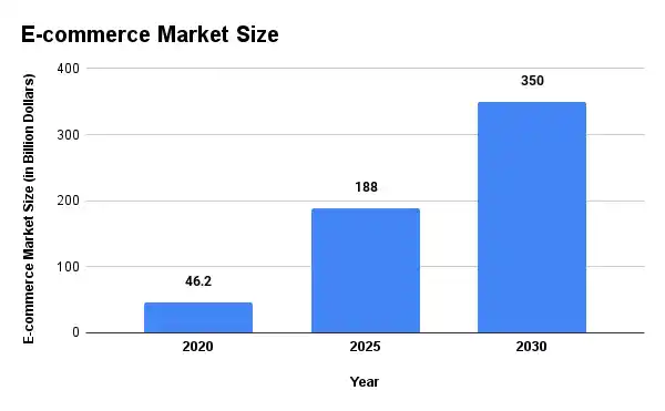 Ecommerce Marketing Mastery: Strategies for Advertising, Branding, and ...